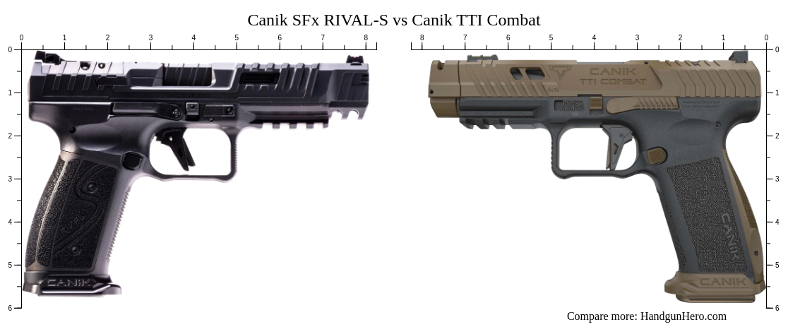 Canik SFx RIVAL-S vs Canik TTI Combat size comparison | Handgun Hero