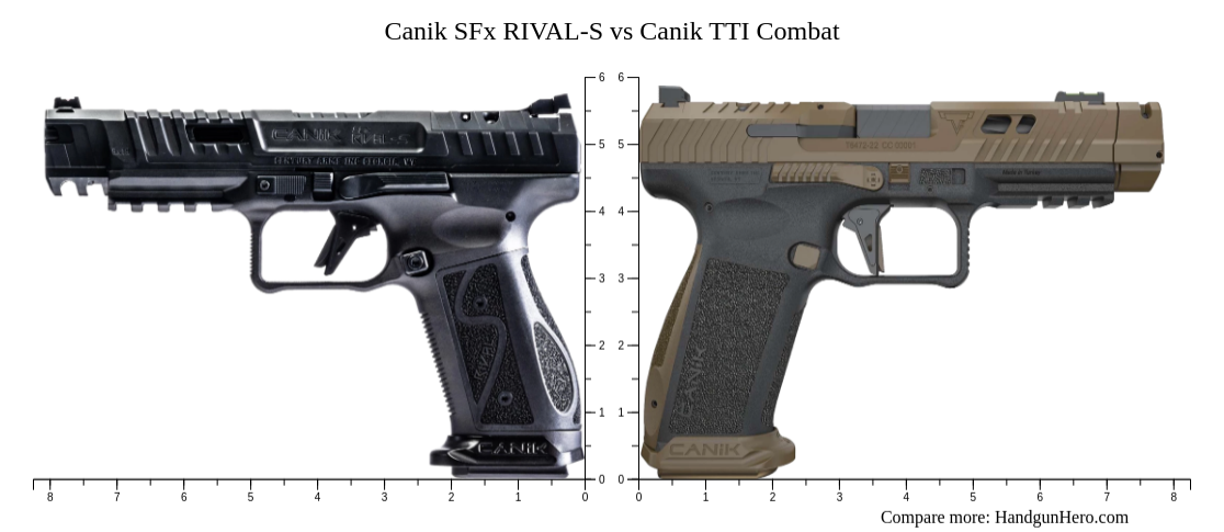 Canik SFx RIVAL-S vs Canik TTI Combat size comparison | Handgun Hero