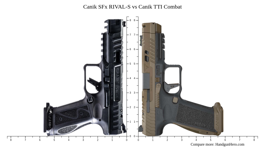 Canik SFx RIVAL-S vs Canik TTI Combat size comparison | Handgun Hero
