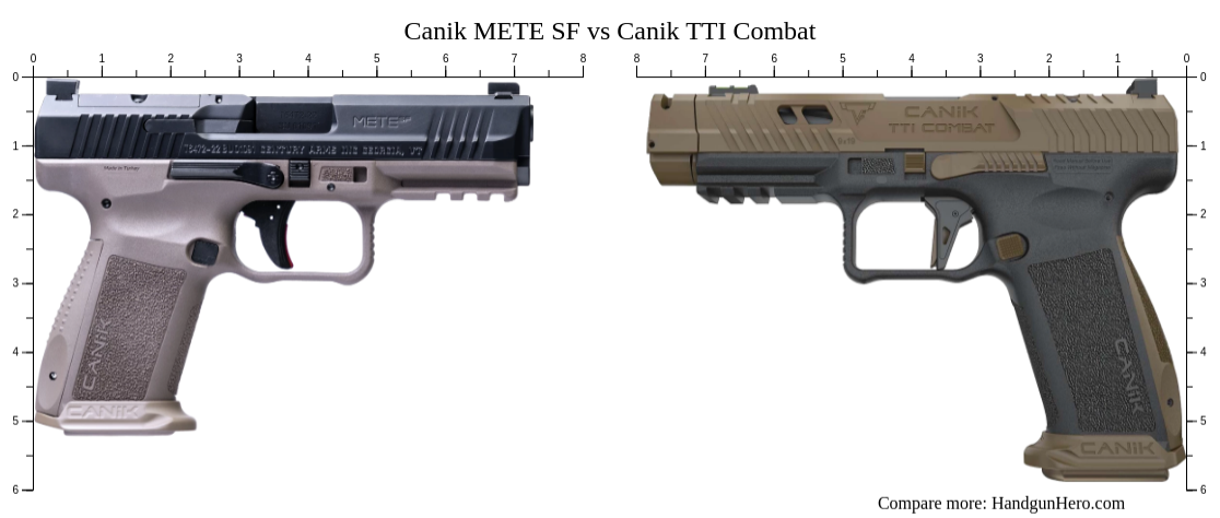 Canik METE SF vs Canik TTI Combat size comparison | Handgun Hero