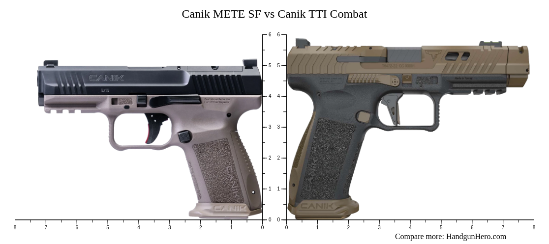 Canik METE SF vs Canik TTI Combat size comparison | Handgun Hero