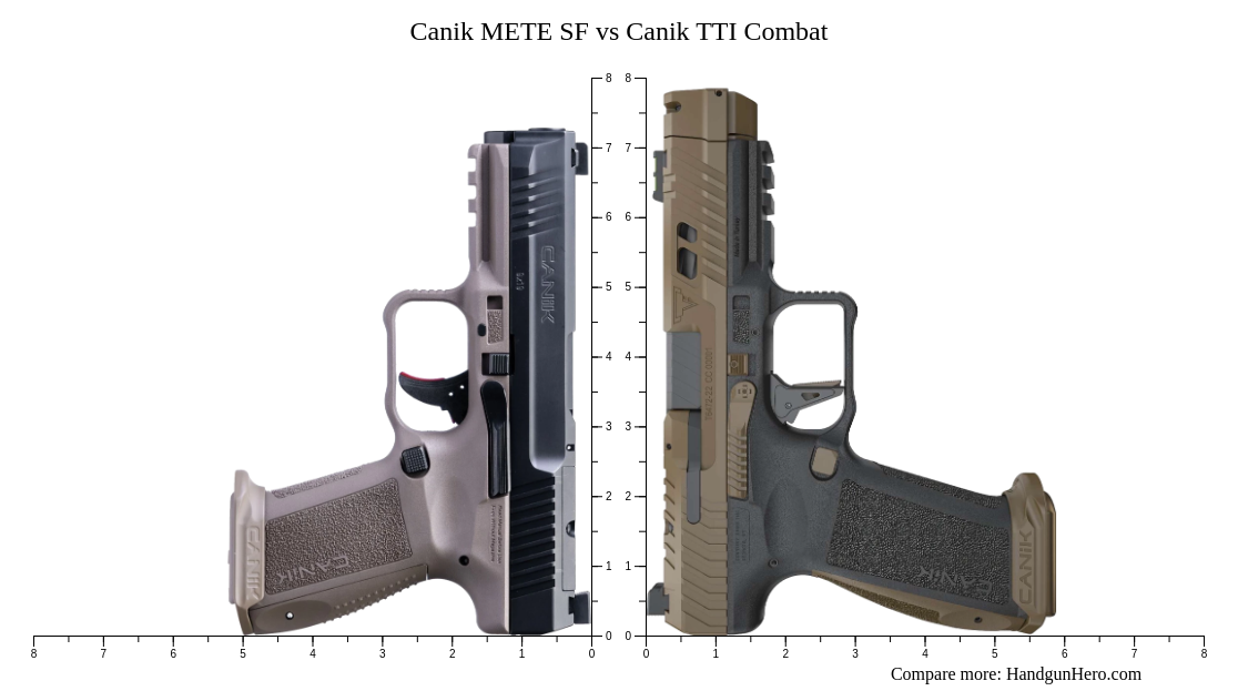 Canik METE SF vs Canik TTI Combat size comparison | Handgun Hero