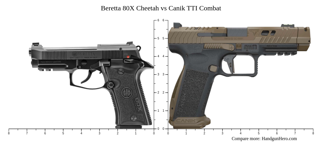 Beretta 80X Cheetah vs Canik TTI Combat size comparison | Handgun Hero