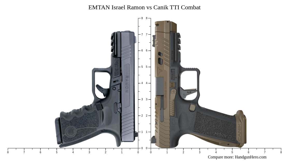 EMTAN Israel Ramon vs Canik TTI Combat size comparison | Handgun Hero