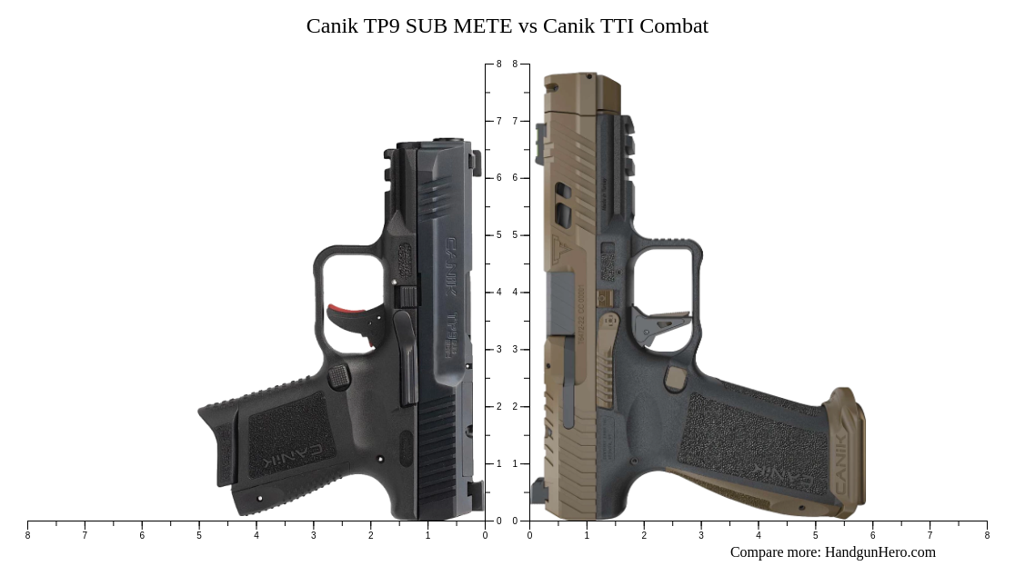 Canik TP9 SUB METE vs Canik TTI Combat size comparison | Handgun Hero