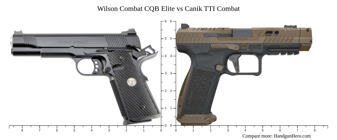 Wilson Combat CQB Elite vs Canik TTI Combat size comparison | Handgun Hero