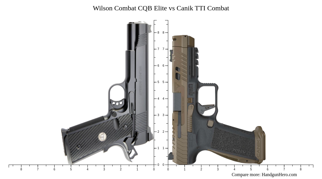 Wilson Combat CQB Elite vs Canik TTI Combat size comparison | Handgun Hero