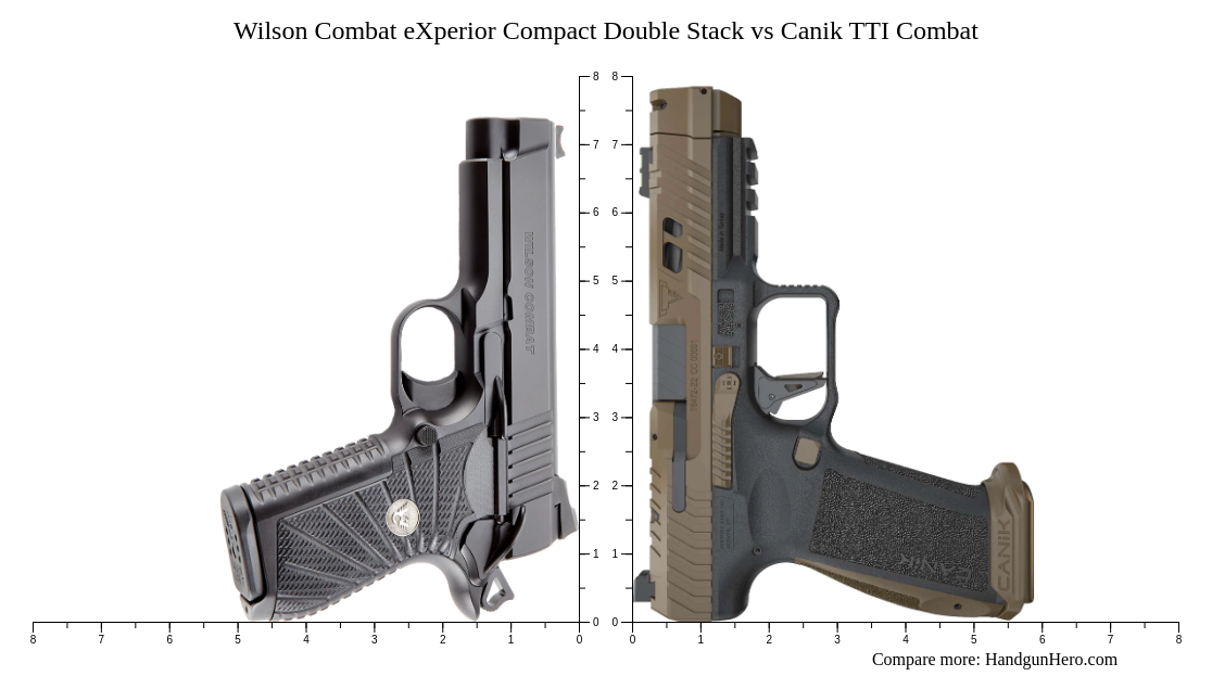 Wilson Combat eXperior Compact Double Stack vs Canik TTI Combat size ...