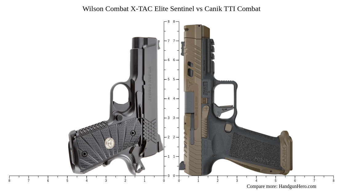 Wilson Combat X-TAC Elite Sentinel vs Canik TTI Combat size comparison ...