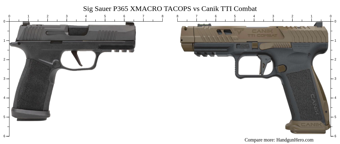 Sig Sauer P365 XMACRO TACOPS vs Canik TTI Combat size comparison | Handgun Hero