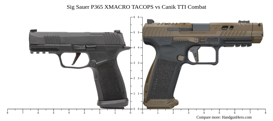 Sig Sauer P365 XMACRO TACOPS vs Canik TTI Combat size comparison | Handgun Hero