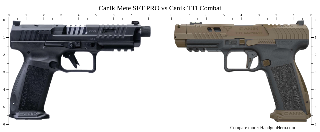 Canik Mete SFT PRO vs Canik TTI Combat size comparison | Handgun Hero