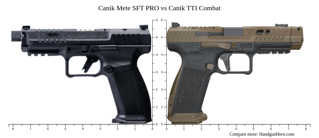 Canik Mete SFT PRO vs Canik TTI Combat size comparison | Handgun Hero