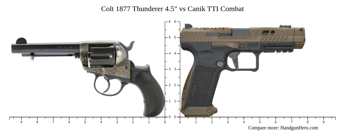 Colt 1877 Thunderer 4.5" vs Canik TTI Combat size comparison | Handgun Hero