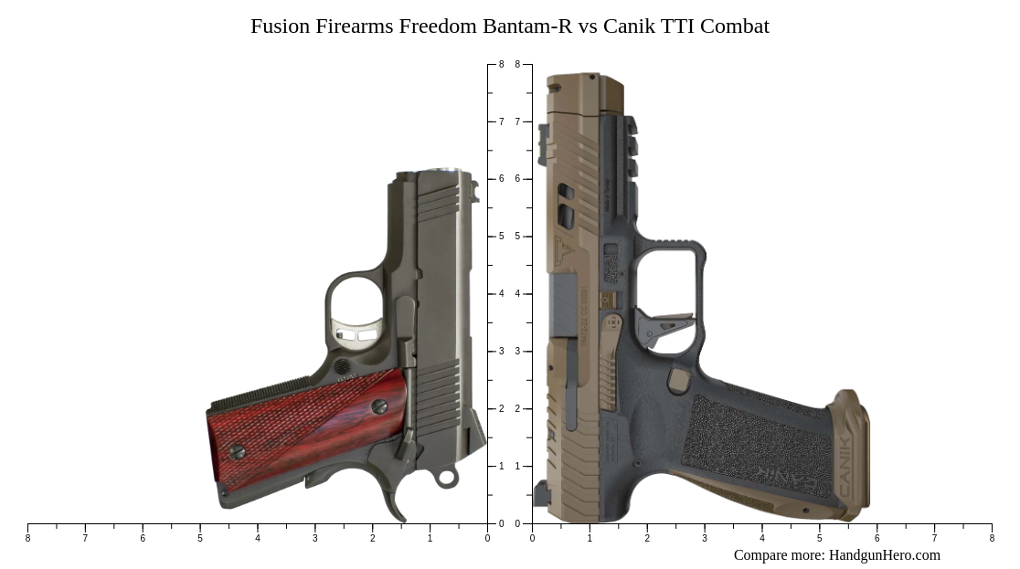 Fusion Firearms Freedom Bantam-R vs Canik TTI Combat size comparison ...