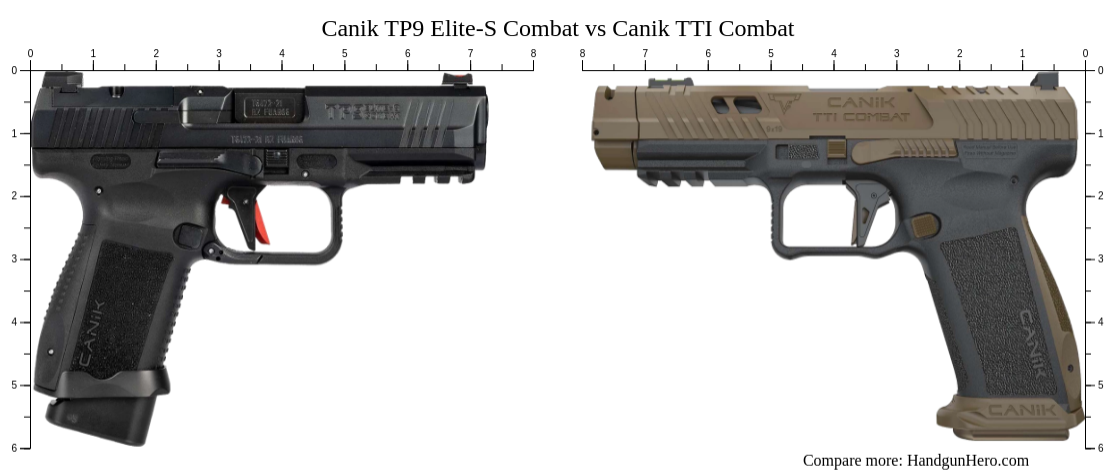 Canik TP9 Elite-S Combat vs Canik TTI Combat size comparison | Handgun Hero