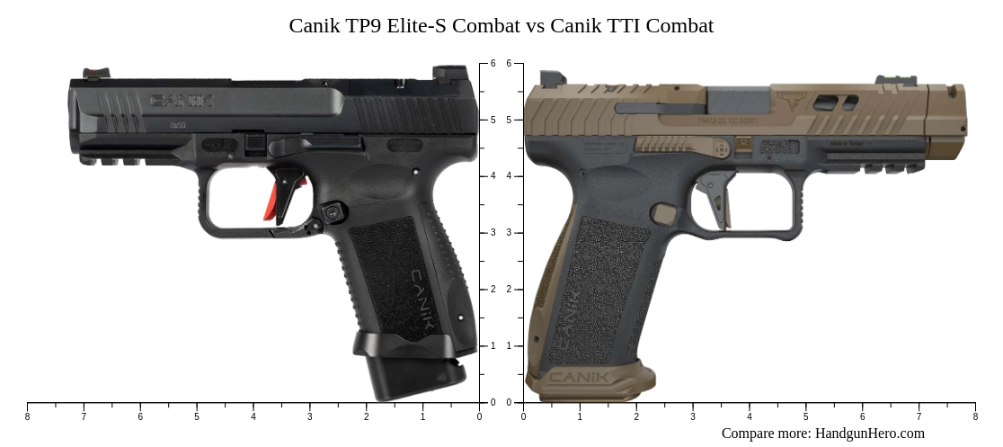 Canik TP9 Elite-S Combat vs Canik TTI Combat size comparison | Handgun Hero