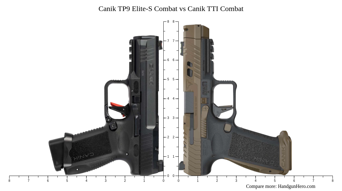 Canik TP9 Elite-S Combat vs Canik TTI Combat size comparison | Handgun Hero