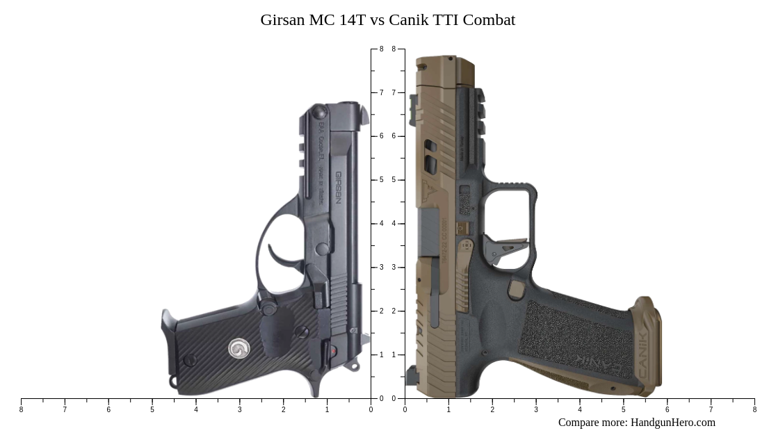 Girsan MC 14T vs Canik TTI Combat size comparison | Handgun Hero