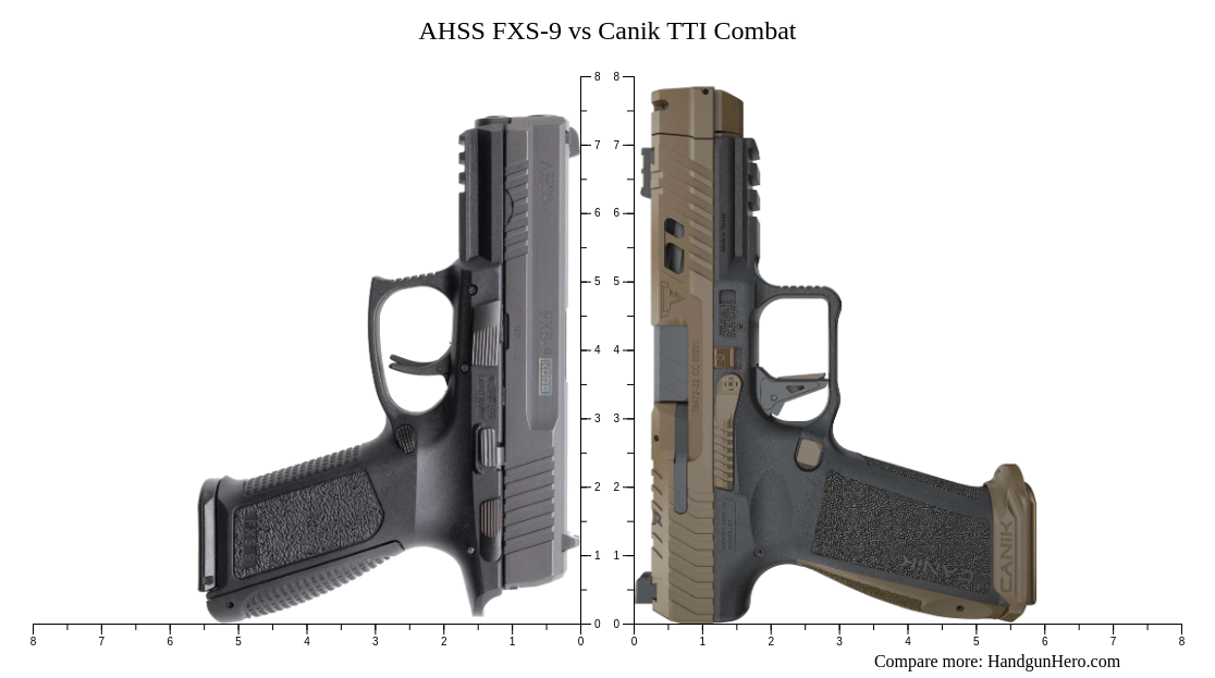 AHSS FXS-9 vs Canik TTI Combat size comparison | Handgun Hero