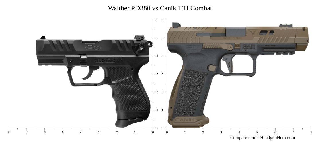 Walther PD380 vs Canik TTI Combat size comparison | Handgun Hero