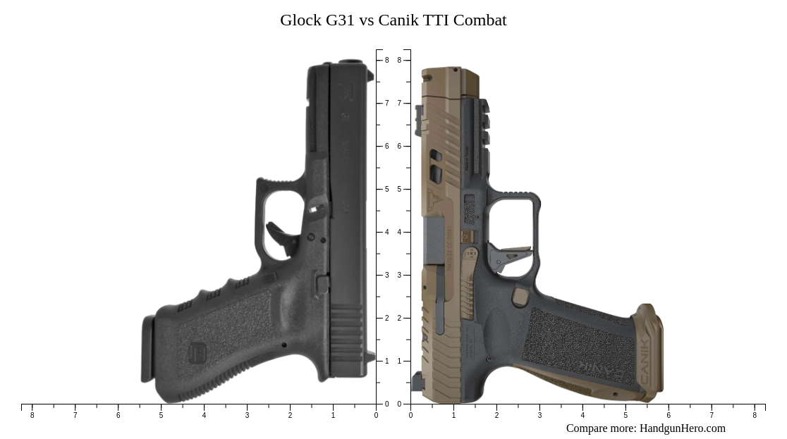 Glock G31 vs Canik TTI Combat size comparison | Handgun Hero