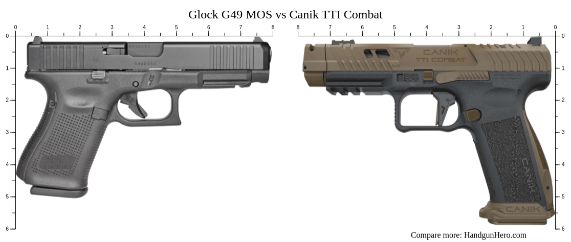 Glock G49 MOS vs Canik TTI Combat size comparison | Handgun Hero