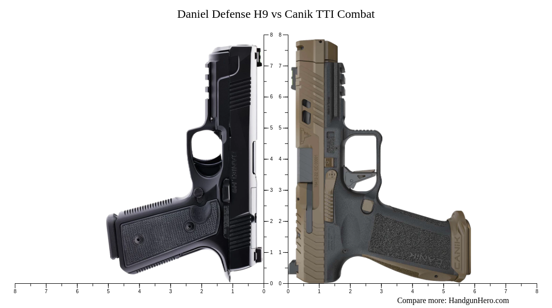 Daniel Defense H9 vs Canik TTI Combat size comparison | Handgun Hero