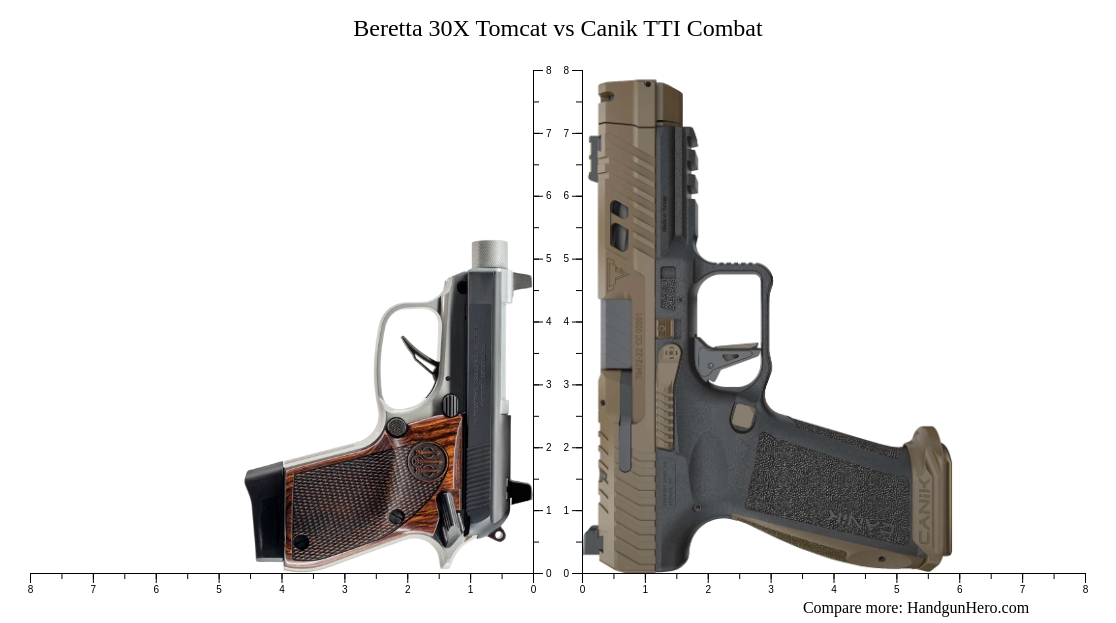 Beretta 30X Tomcat vs Canik TTI Combat size comparison | Handgun Hero