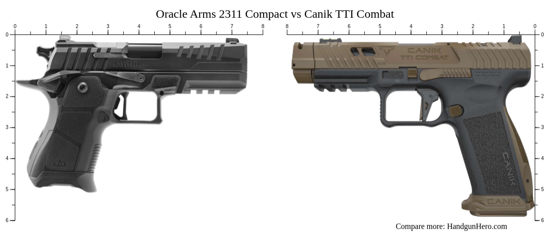 Oracle Arms 2311 Compact vs Canik TTI Combat size comparison | Handgun Hero
