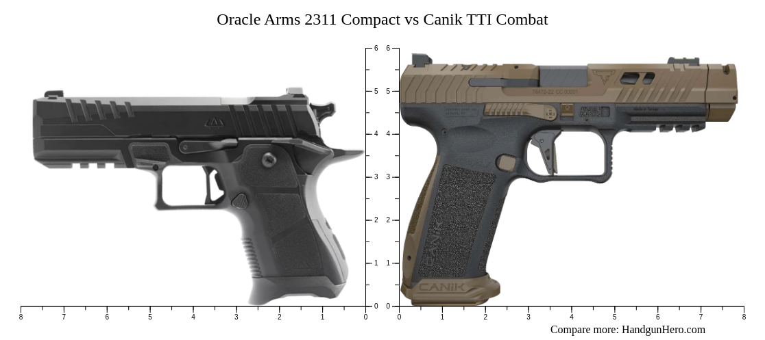 Oracle Arms 2311 Compact vs Canik TTI Combat size comparison | Handgun Hero