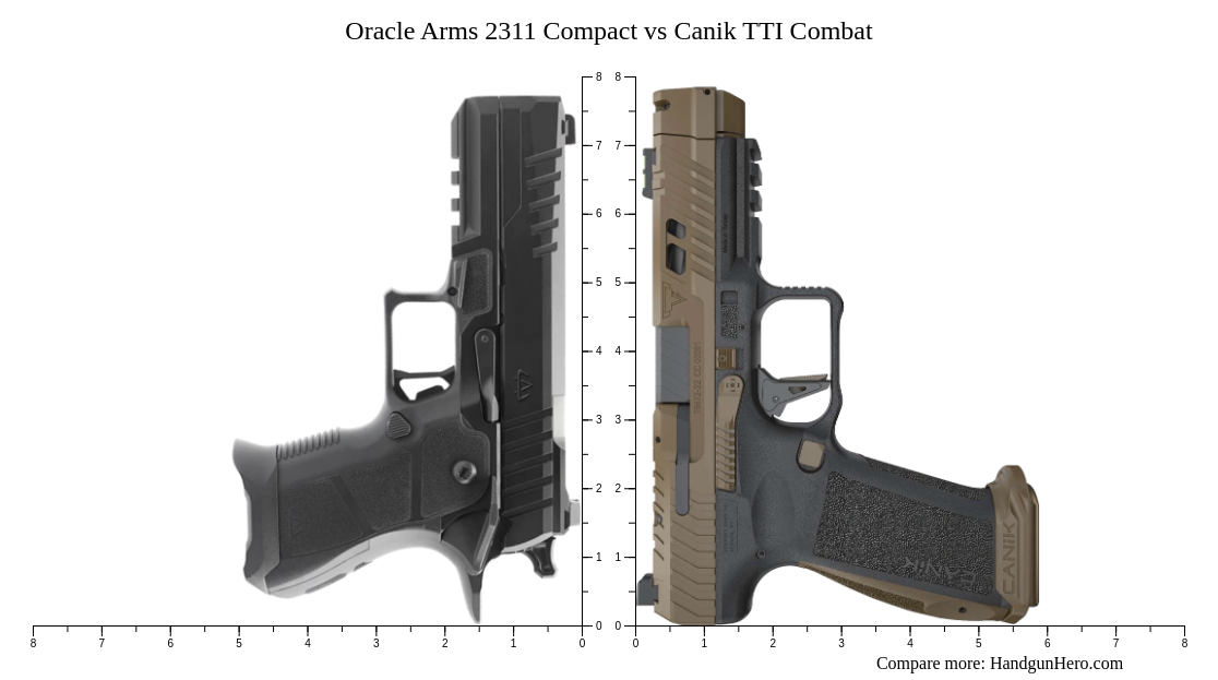 Oracle Arms 2311 Compact vs Canik TTI Combat size comparison | Handgun Hero