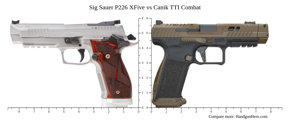 Sig Sauer P226 XFive vs Canik TTI Combat size comparison | Handgun Hero