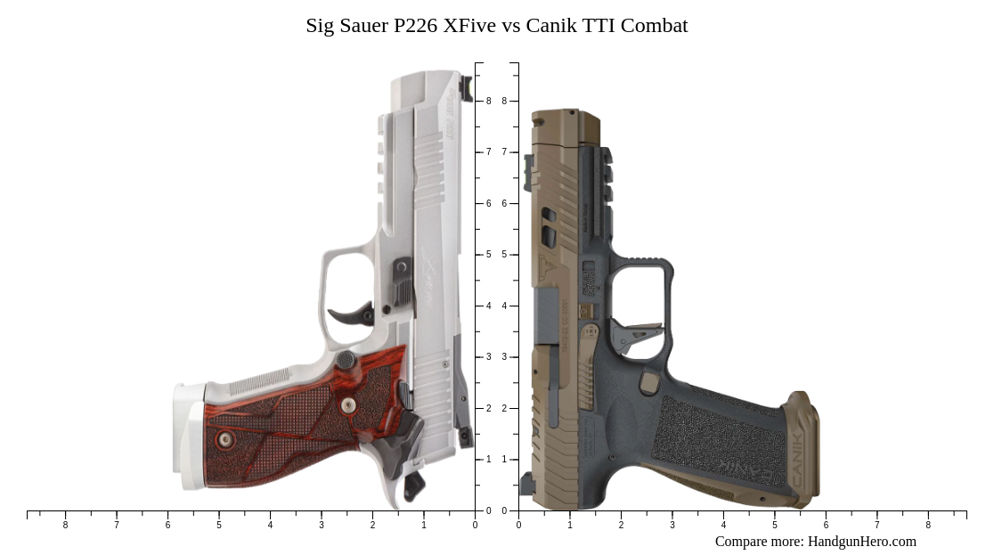 Sig Sauer P226 XFive vs Canik TTI Combat size comparison | Handgun Hero
