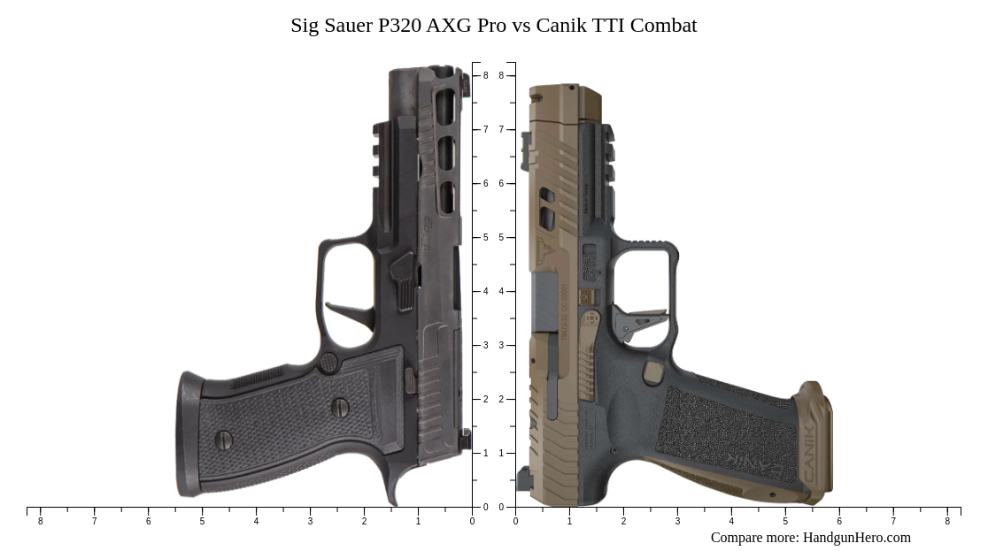 Sig Sauer P320 AXG Pro vs Canik TTI Combat size comparison | Handgun Hero