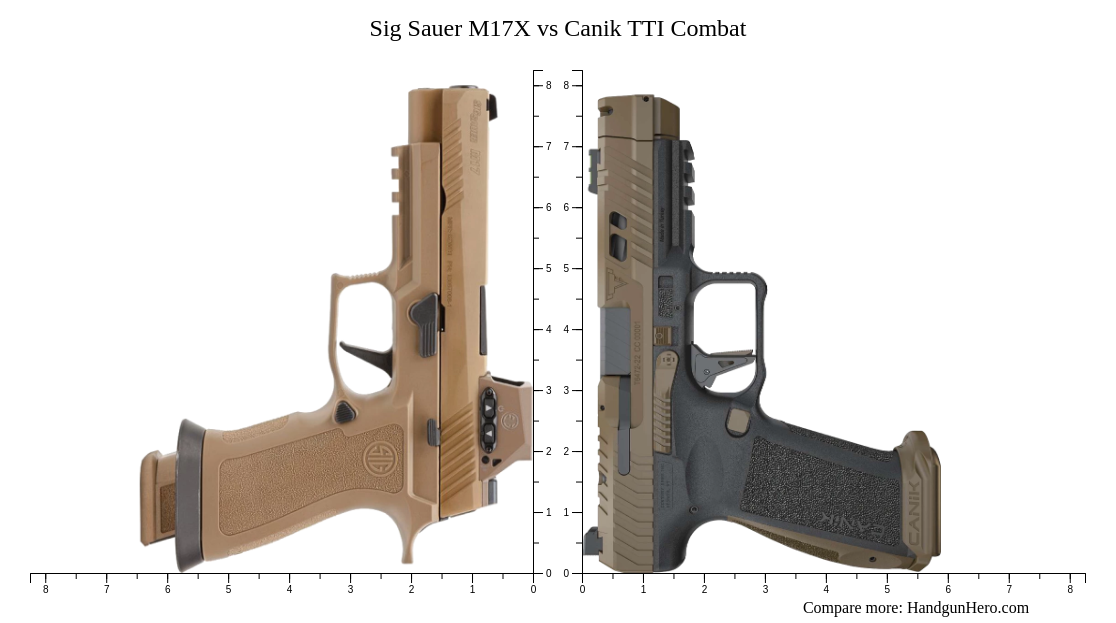 Sig Sauer M17X vs Canik TTI Combat size comparison | Handgun Hero