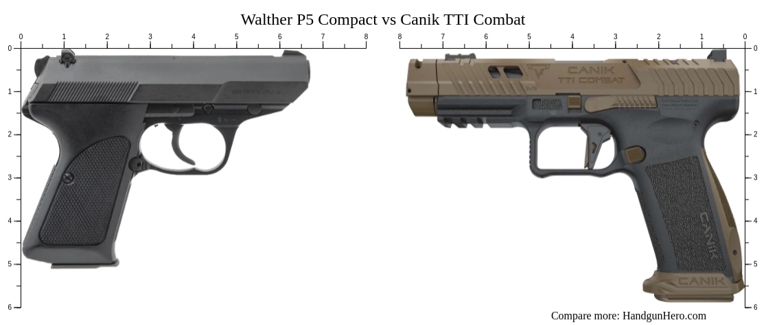 Walther P5 Compact vs Canik TTI Combat size comparison | Handgun Hero