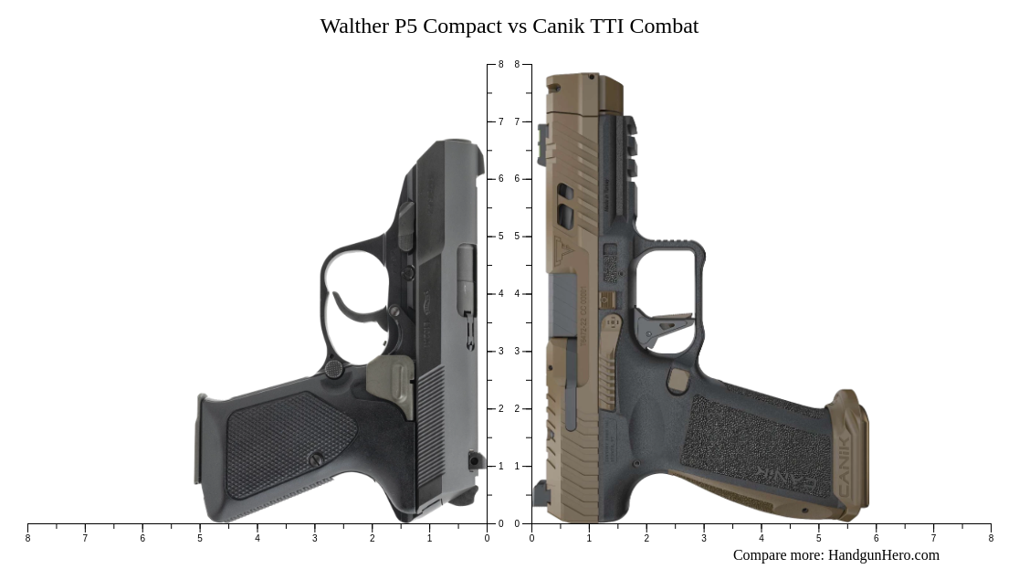 Walther P5 Compact vs Canik TTI Combat size comparison | Handgun Hero