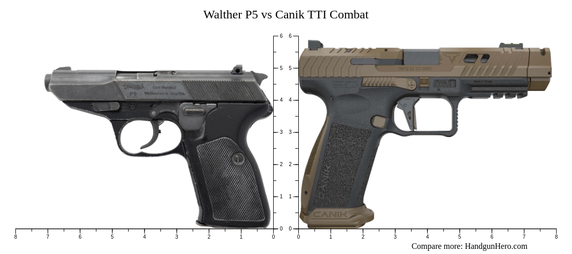 Walther P5 vs Canik TTI Combat size comparison | Handgun Hero