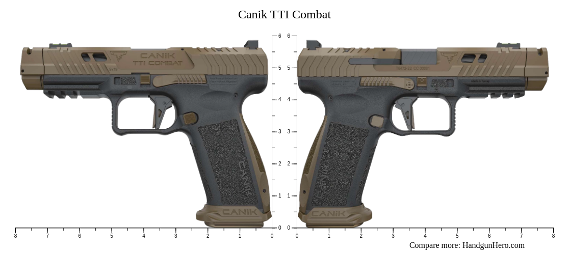 Compare Canik TTI Combat size against other handguns | Handgun Hero