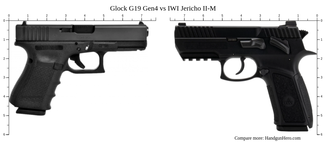 Glock G19 Gen4 vs IWI Jericho II-M size comparison | Handgun Hero