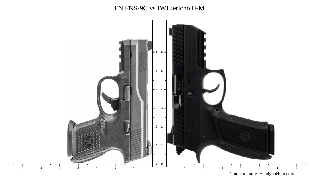 FN FNS-9C vs IWI Jericho II-M size comparison | Handgun Hero