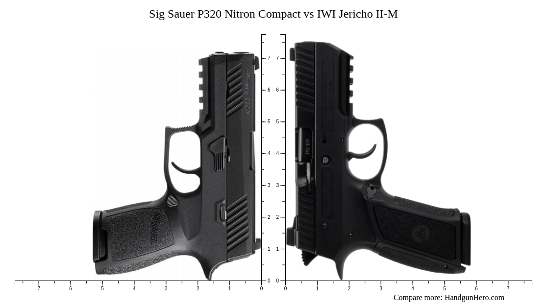Sig Sauer P320 Nitron Compact vs IWI Jericho II-M size comparison | Handgun Hero