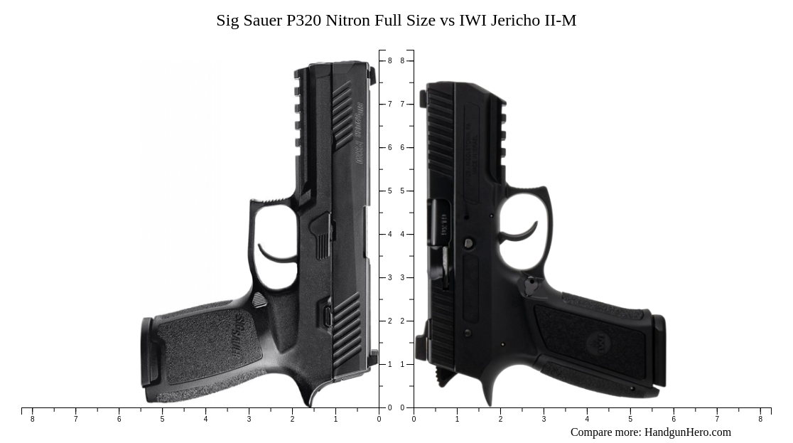 Sig Sauer P320 Nitron Full Size vs IWI Jericho II-M size comparison | Handgun Hero