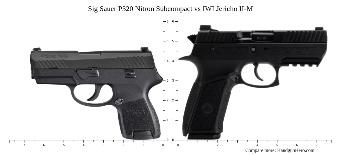 Sig Sauer P320 Nitron Subcompact vs IWI Jericho II-M size comparison | Handgun Hero