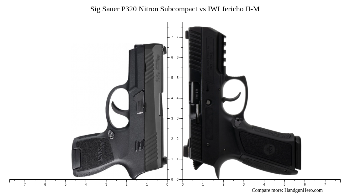 Sig Sauer P320 Nitron Subcompact vs IWI Jericho II-M size comparison | Handgun Hero