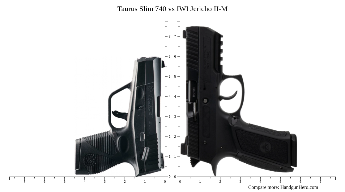Taurus Slim 740 vs IWI Jericho II-M size comparison | Handgun Hero