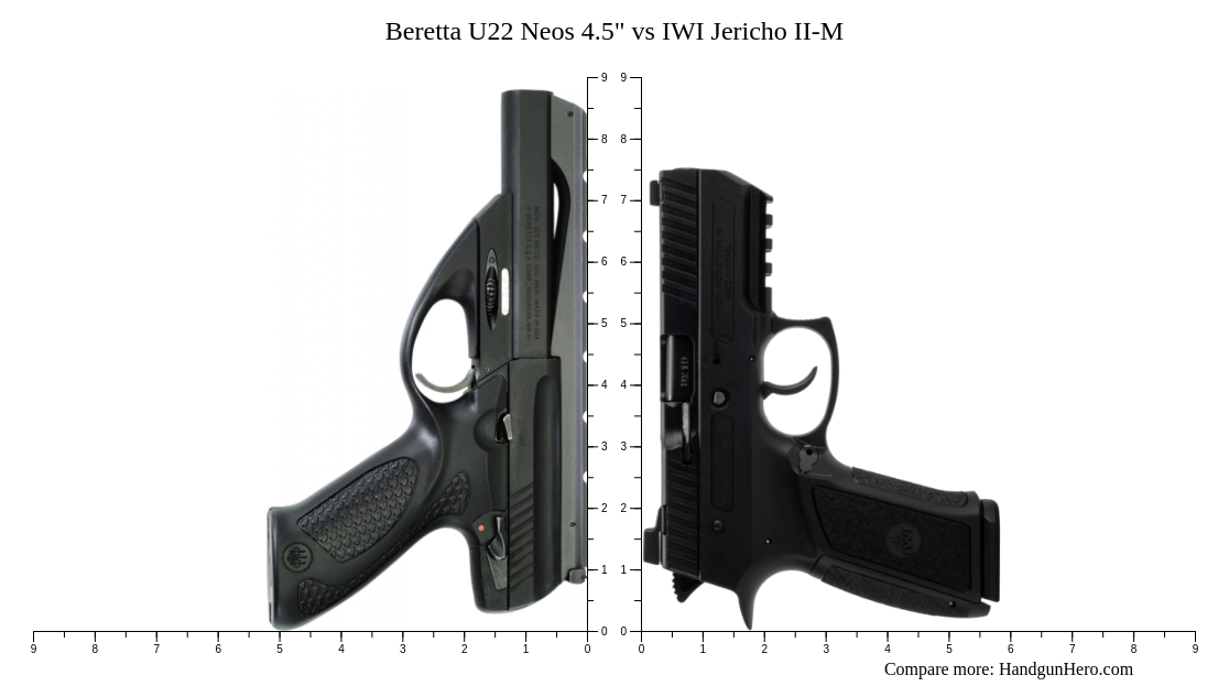 Beretta U22 Neos 4.5" vs IWI Jericho II-M size comparison | Handgun Hero