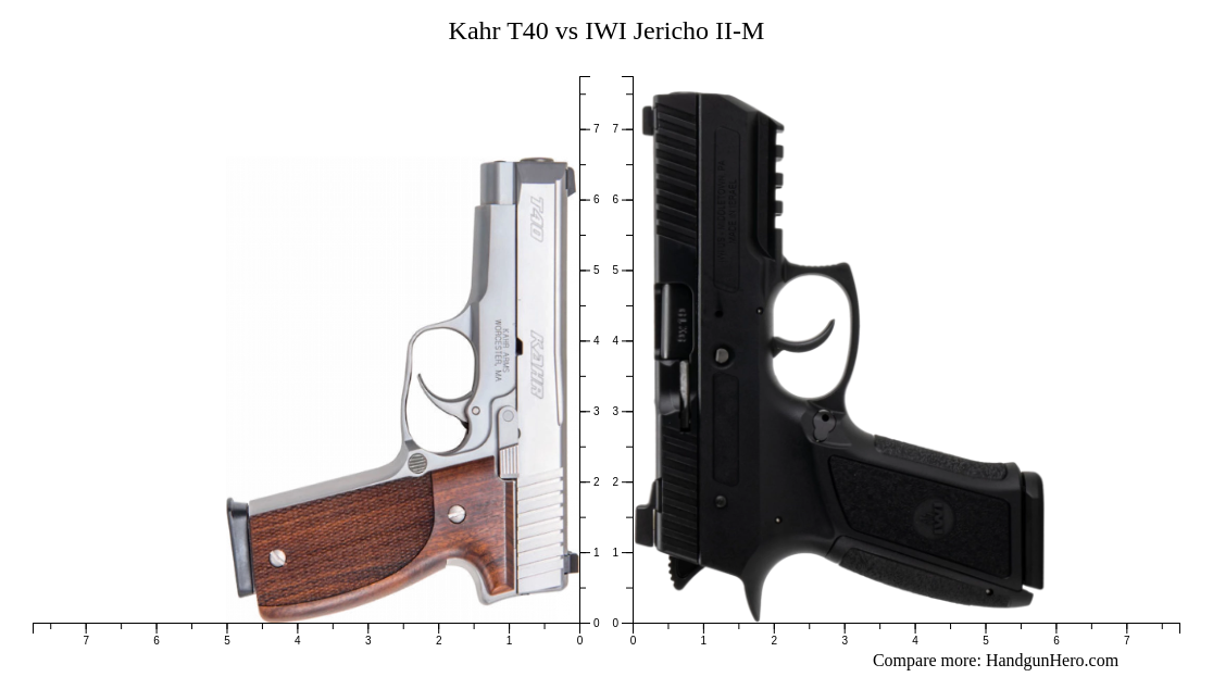 Kahr T40 vs IWI Jericho II-M size comparison | Handgun Hero
