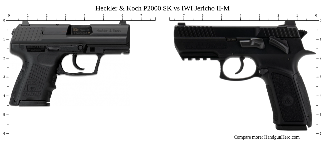 Heckler & Koch P2000 SK vs IWI Jericho II-M size comparison | Handgun Hero